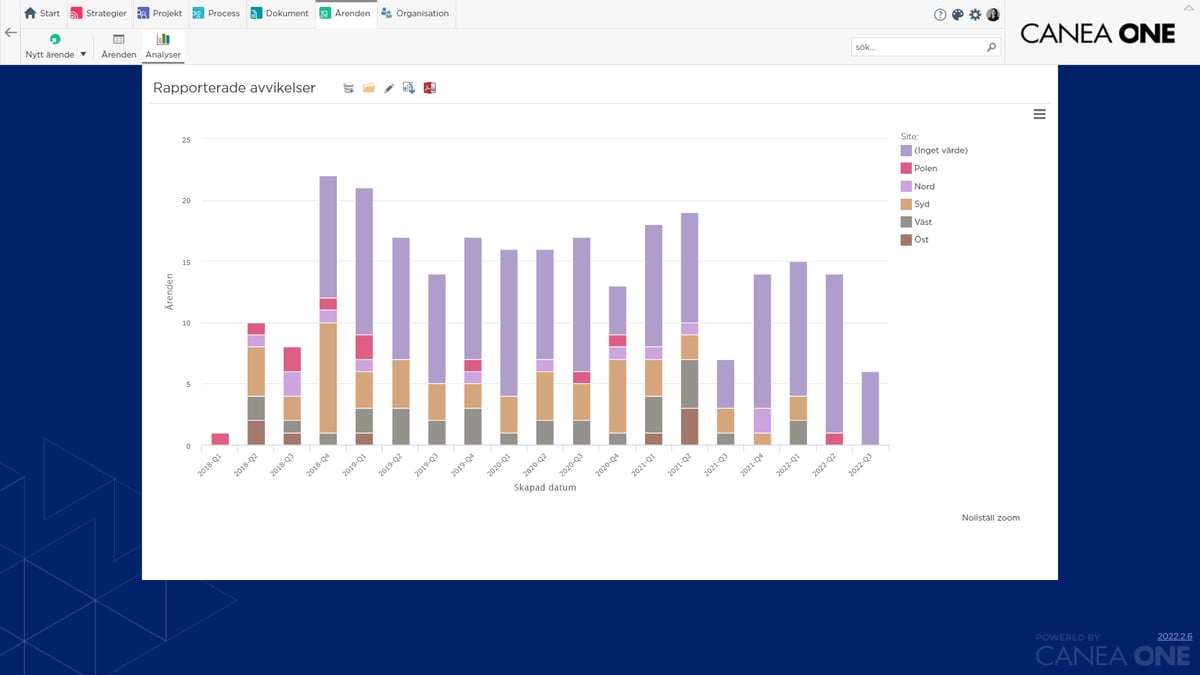 Deviation management | CANEA