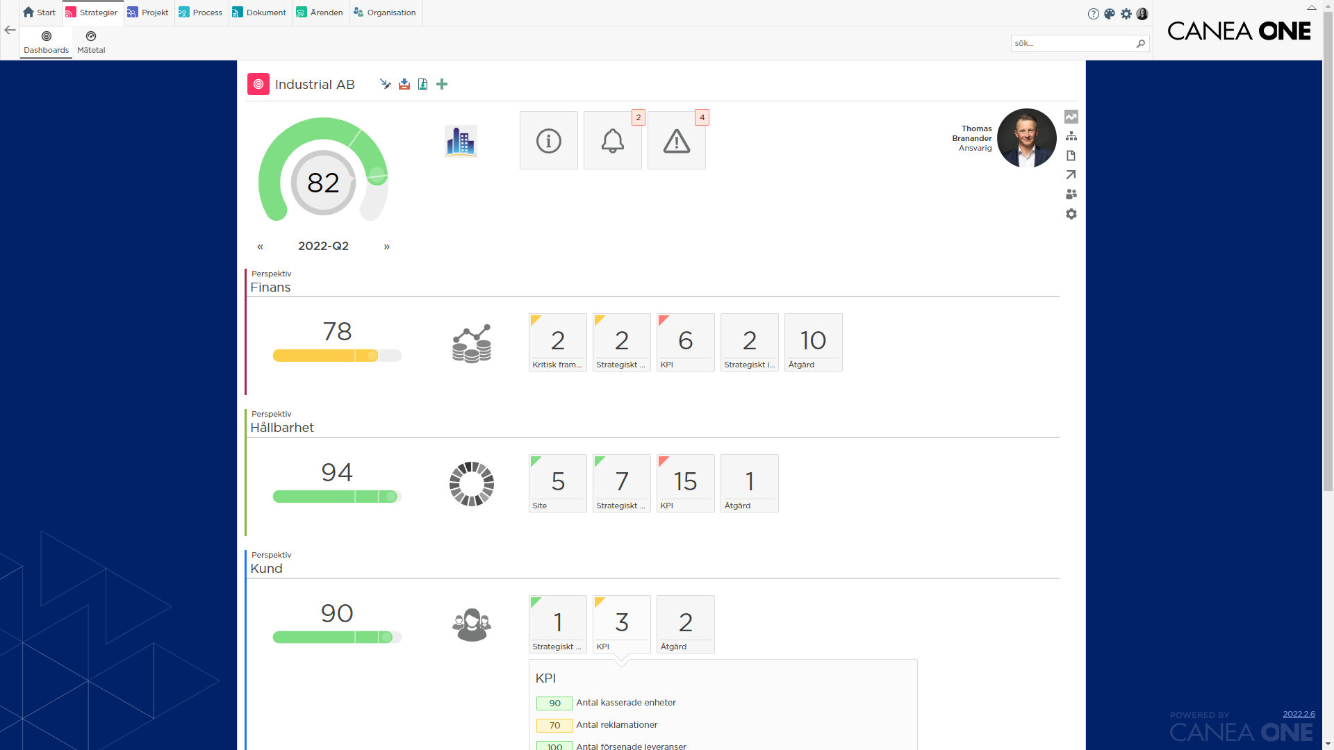 CANEA ONE – IT-support for your management system