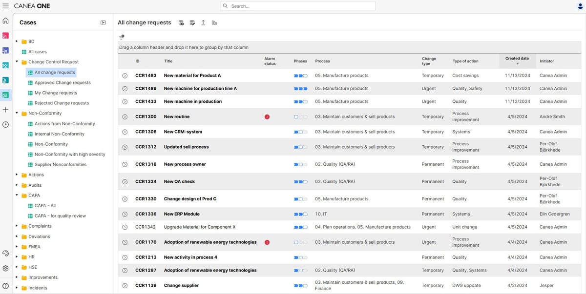 CANEA ONE – Selecting The Right eQMS for Your Business