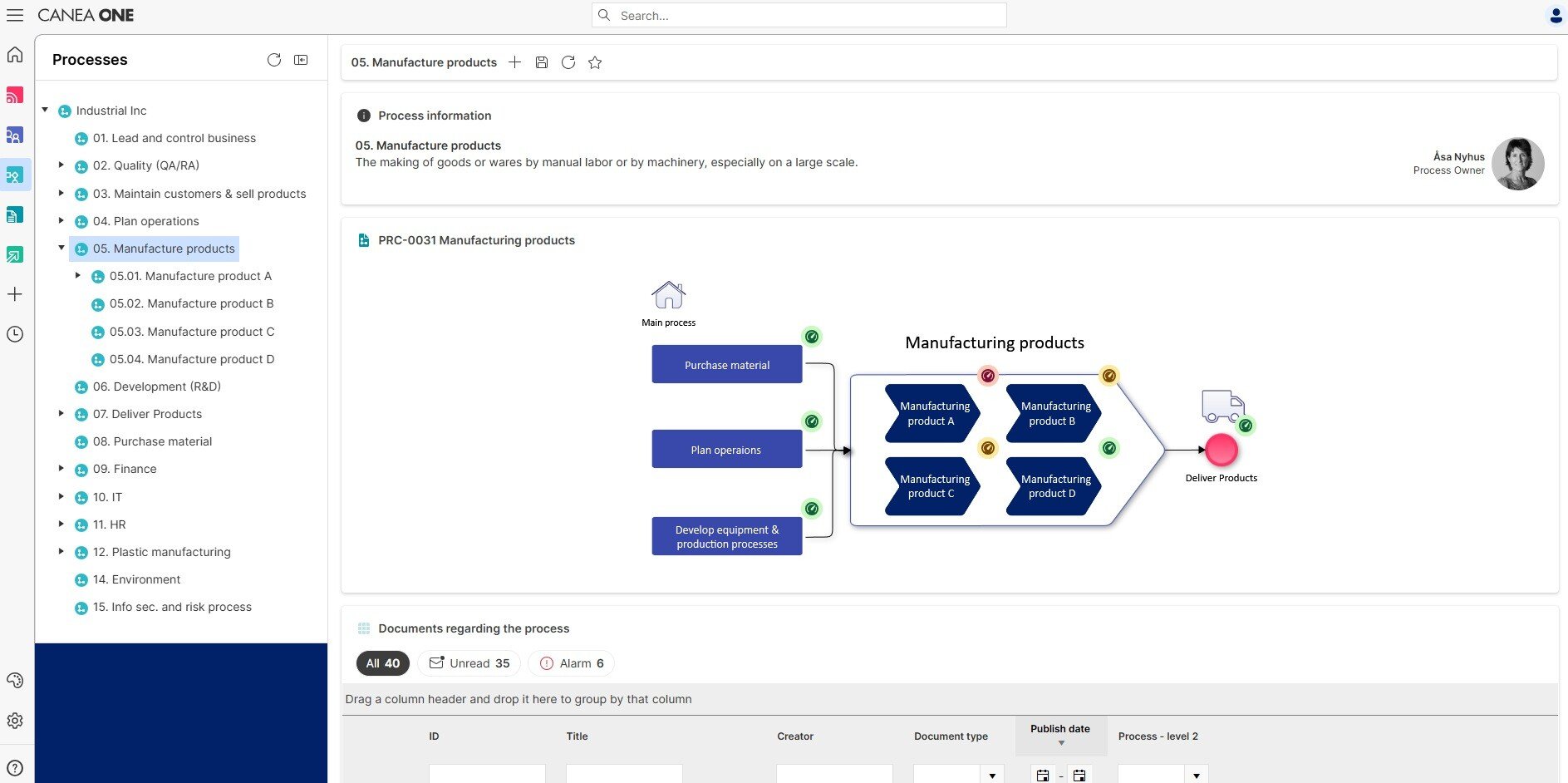 CANEA ONE – Selecting The Right eQMS for Your Business