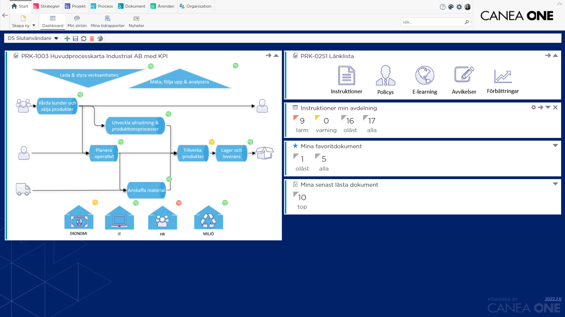 Document management | CANEA