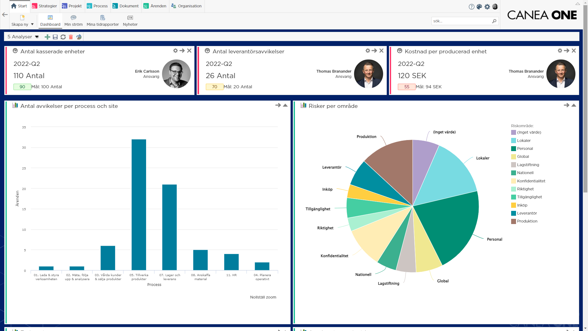 Manufacturing | CANEA ONE
