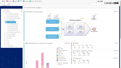 Manufacturing | CANEA ONE