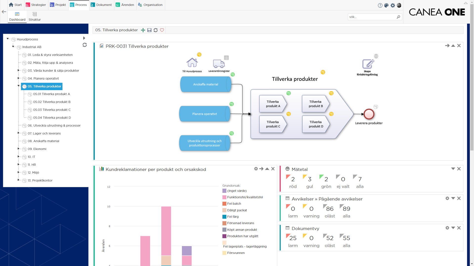 Manufacturing | CANEA ONE