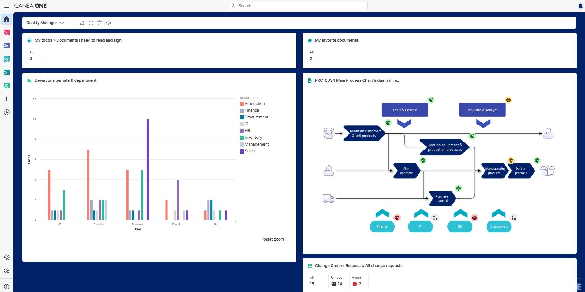 CANEA ONE – Selecting The Right eQMS for Your Business