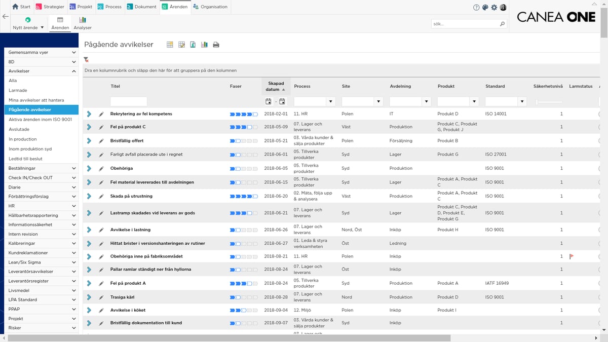 Life science | CANEA ONE