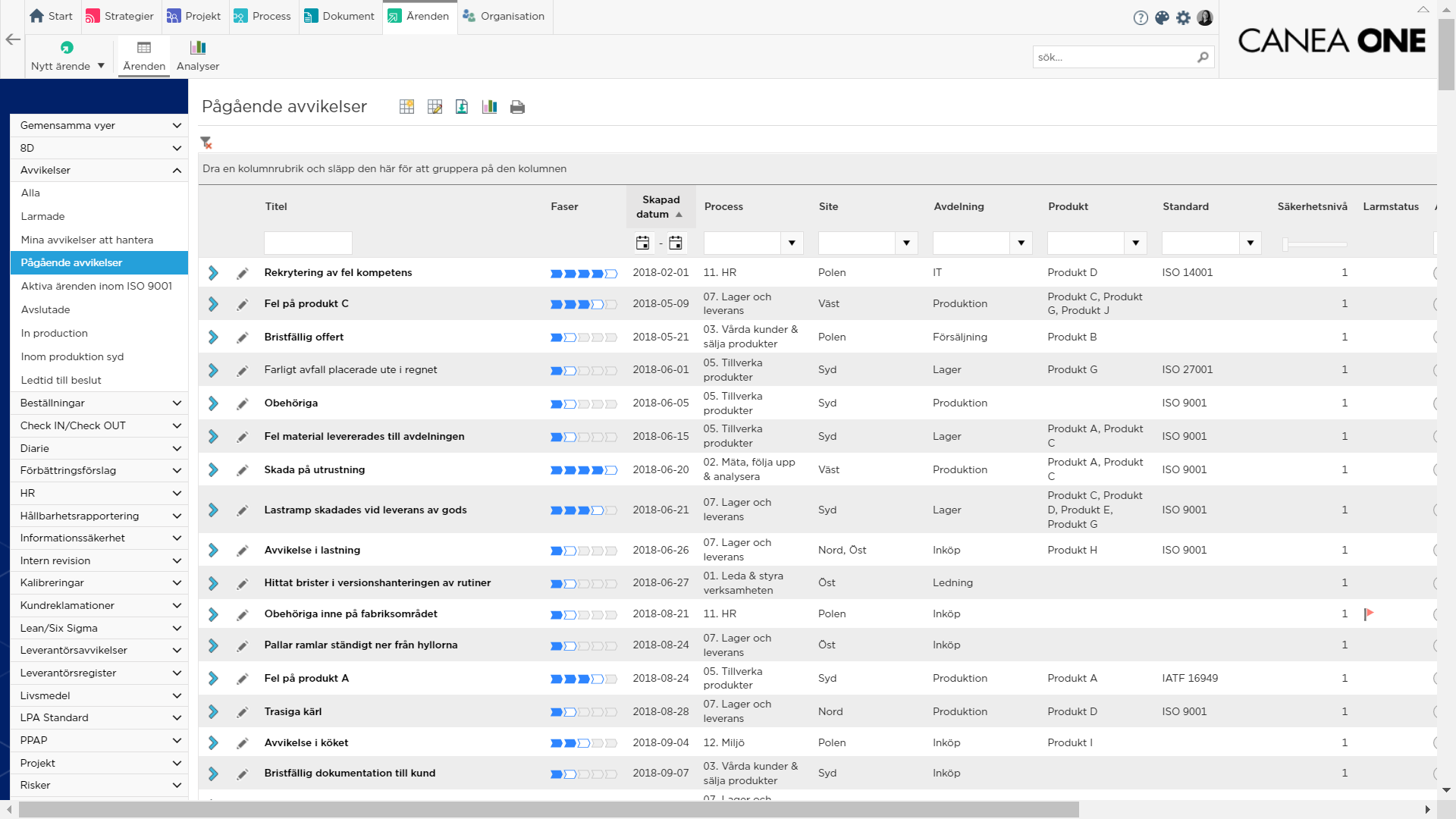 Life science | CANEA ONE