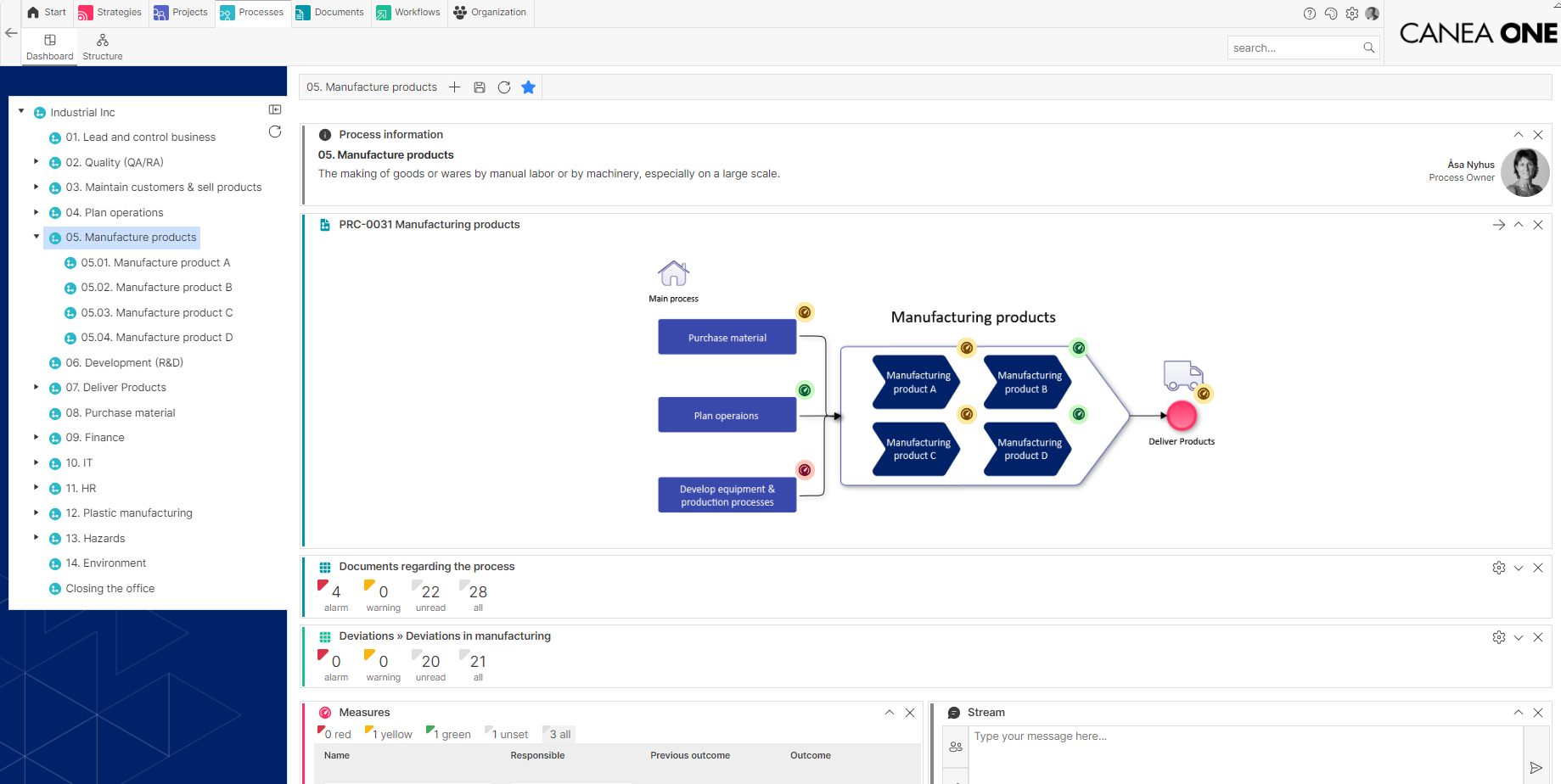 Manufacturing | CANEA ONE