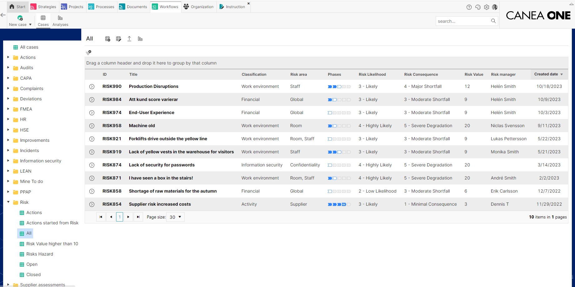 CANEA ONE Non-profit organizations