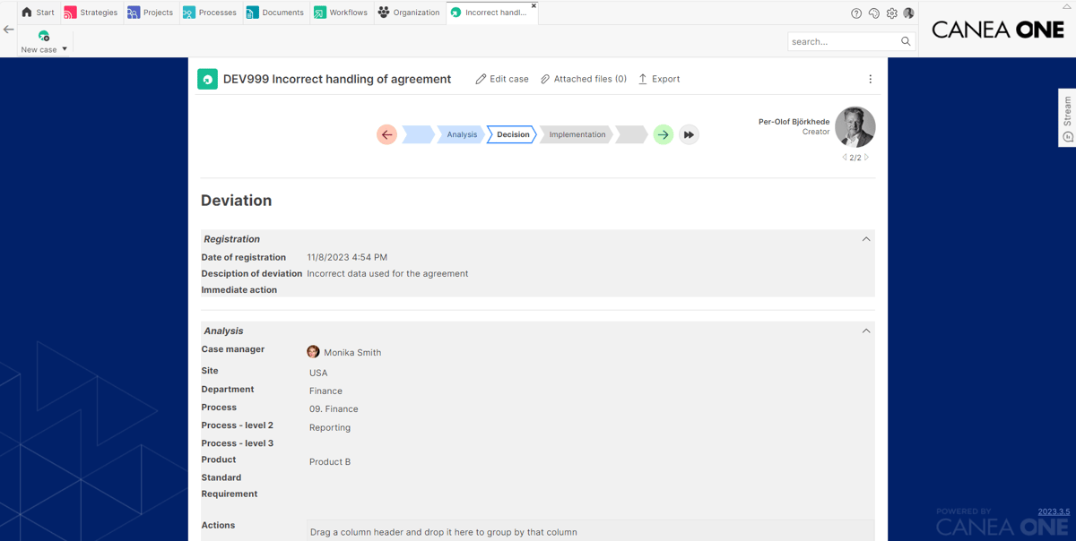 CANEA ONE Non-profit organizations