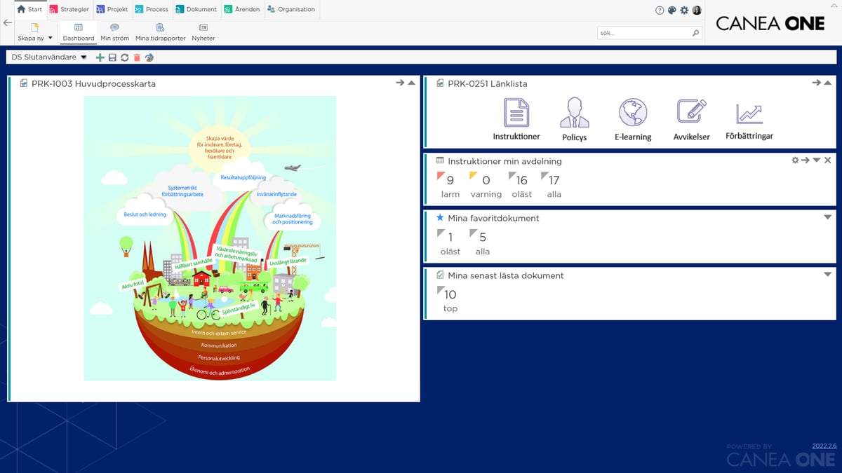 Public sector | CANEA ONE