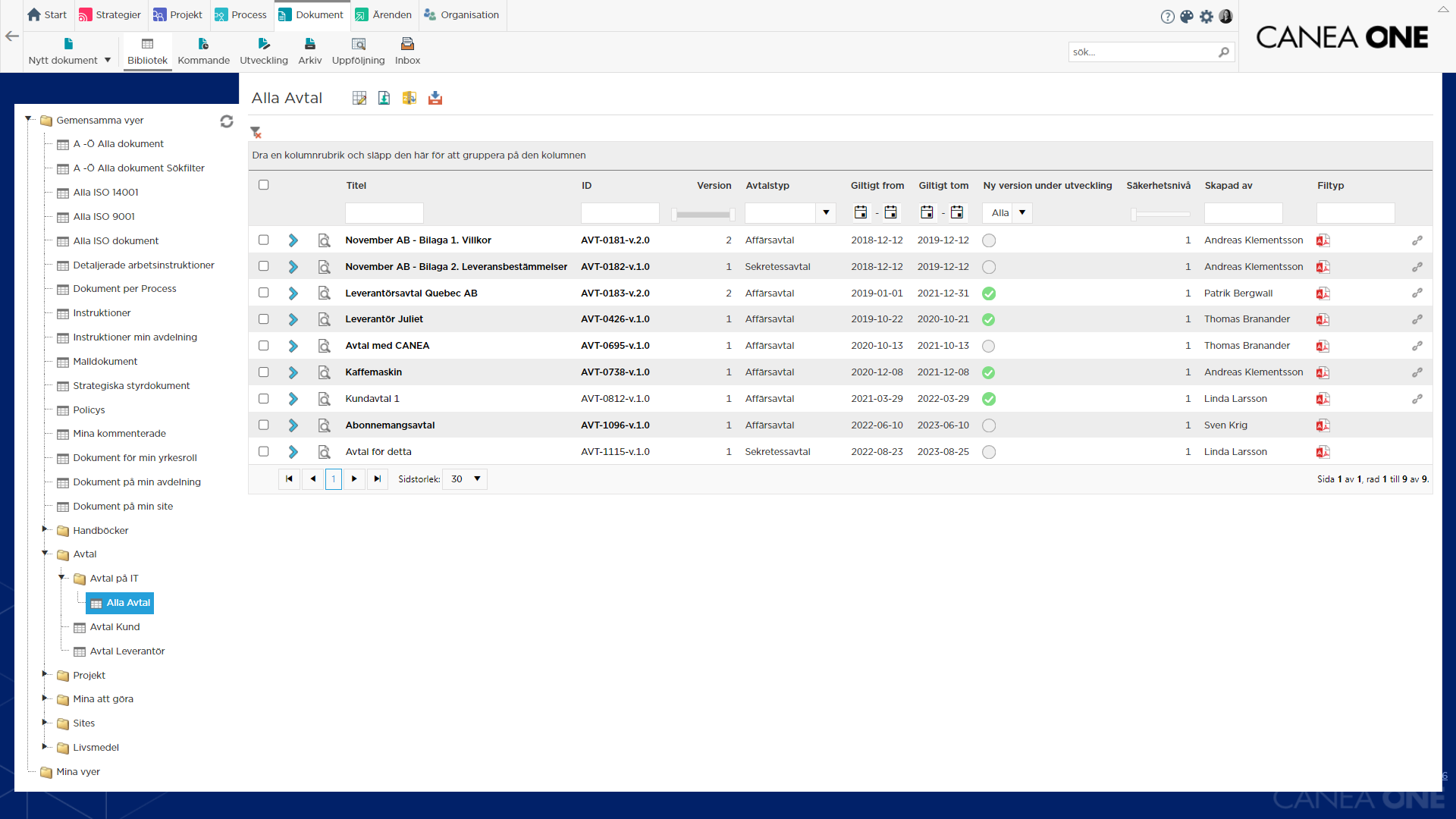 Public sector | CANEA ONE