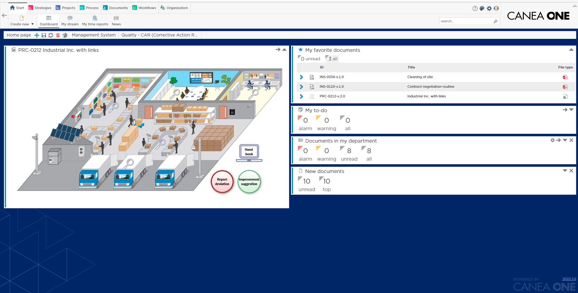 CANEA Process - Process Modelling