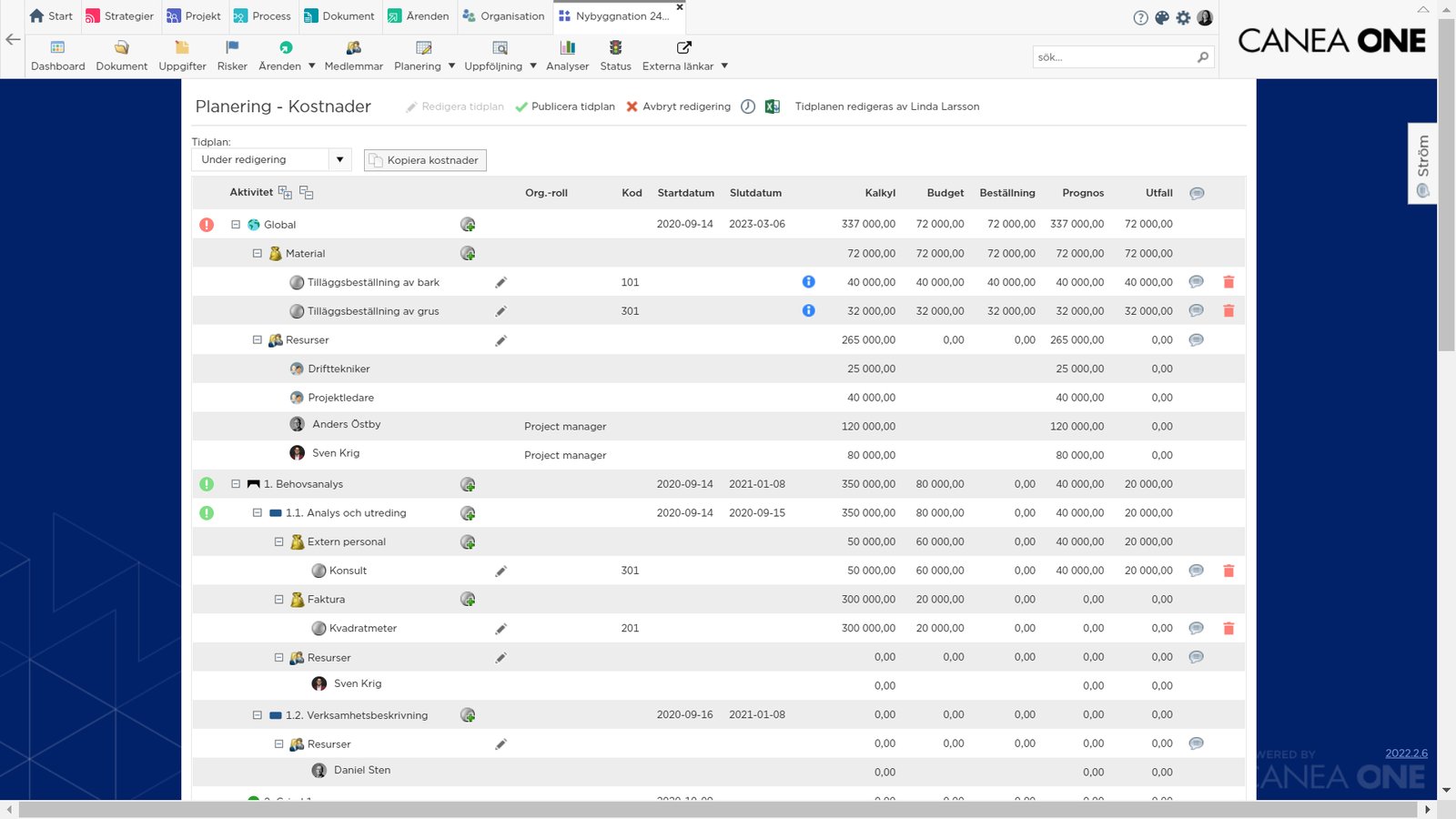 CANEA Project – Project management
