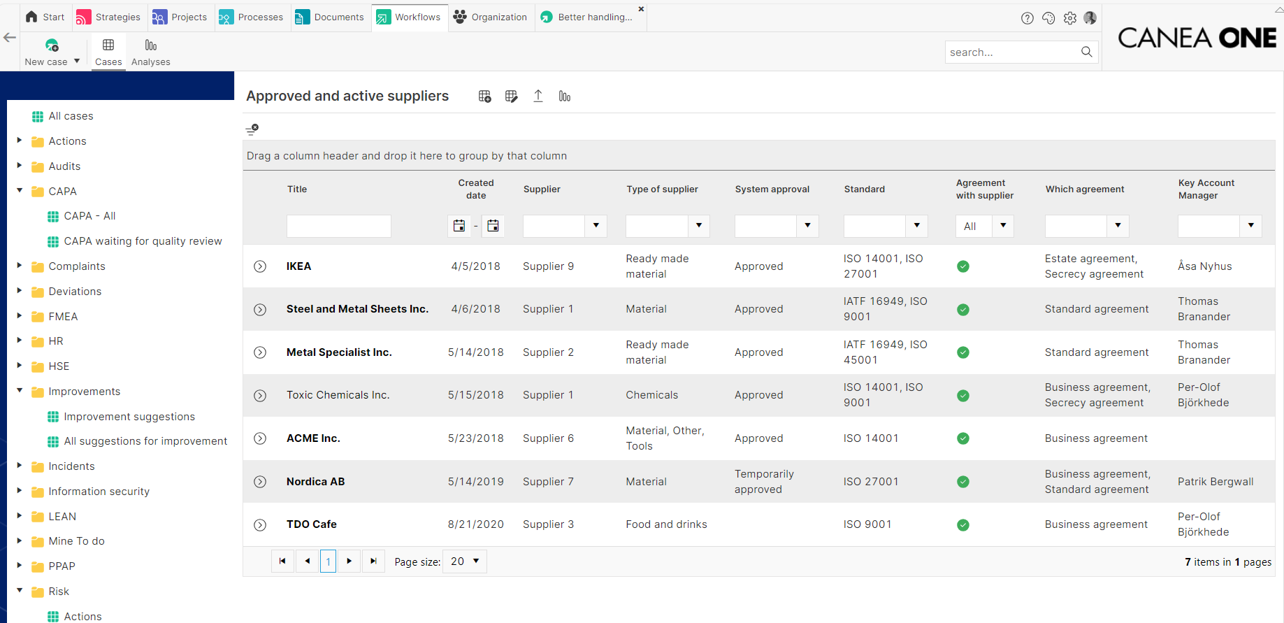 Public sector | CANEA ONE