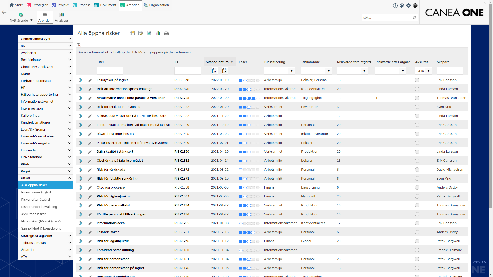 CANEA ONE Non-profit organizations