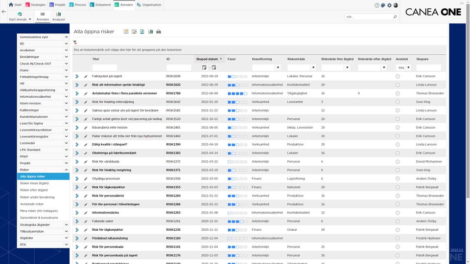 CANEA ONE Non-profit organizations