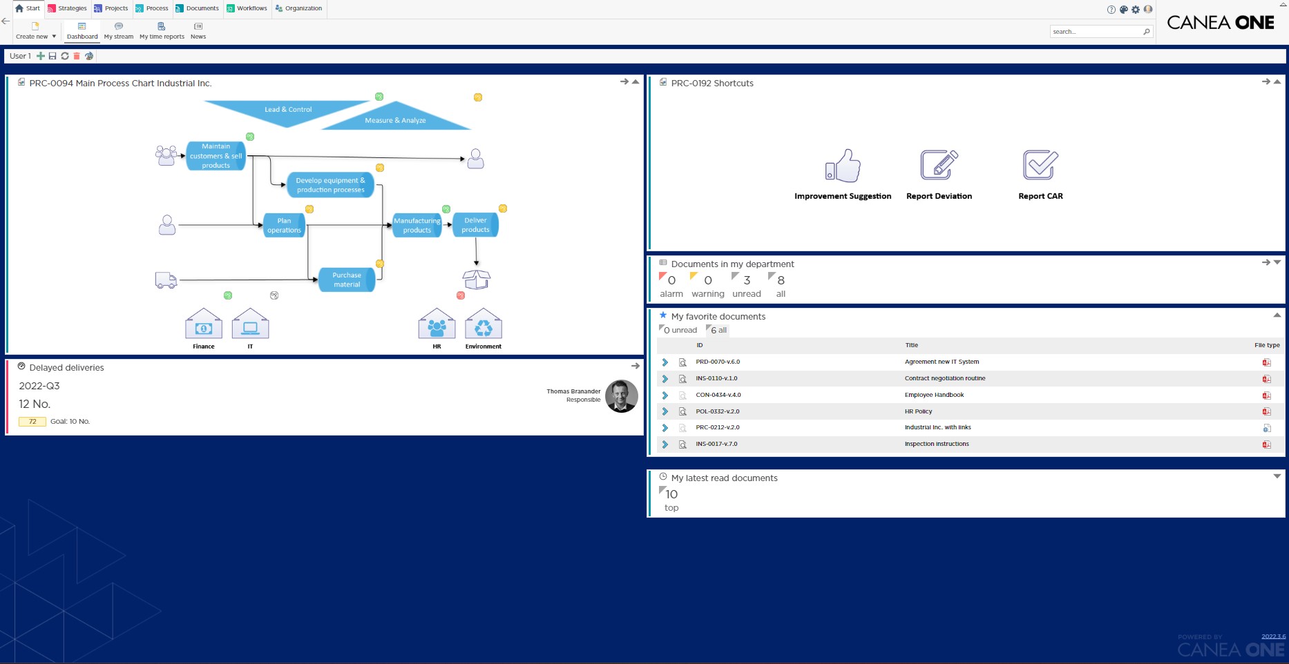 Quality Management Systems Simplified - Trusted Worldwide