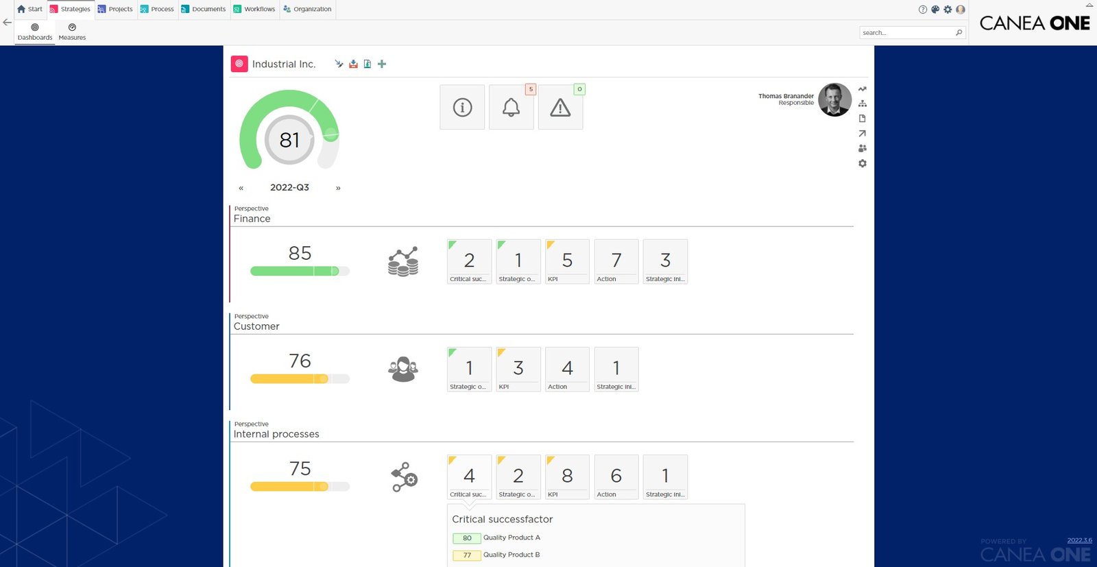 Quality Management Systems Simplified - Trusted Worldwide