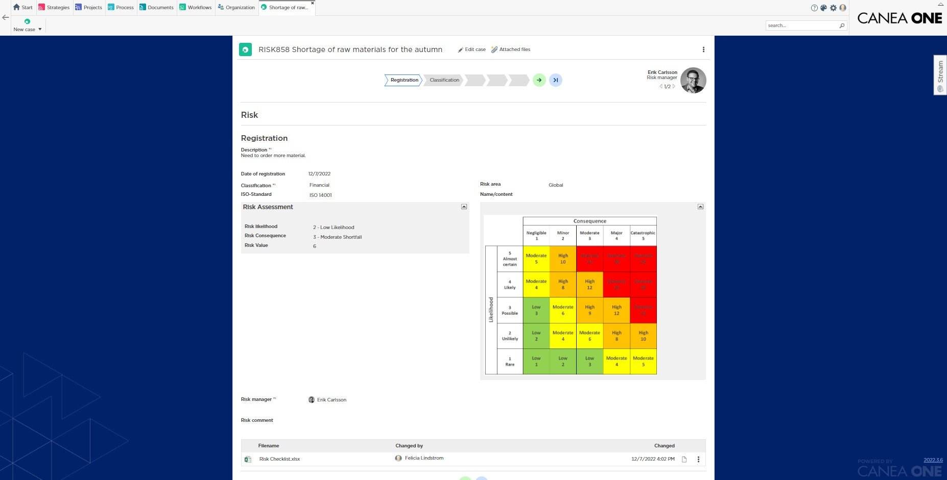 Quality Management Systems | CANEA